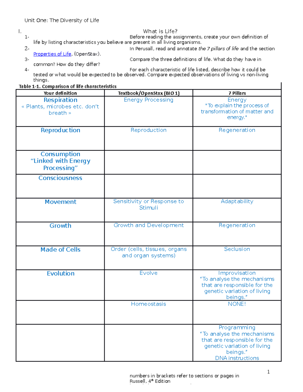 BIO Unit 1 - Cegep St-Lawrence Biology I - I. What is Life? 1- Before ...