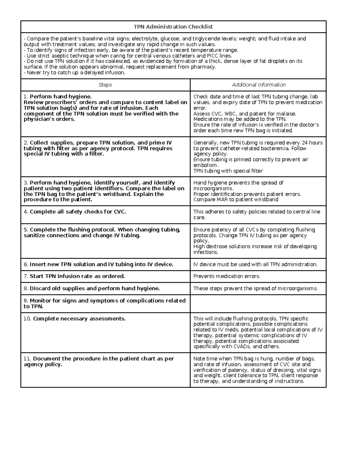 TPN Administration Checklist - TPN Administration Checklist Compare the ...