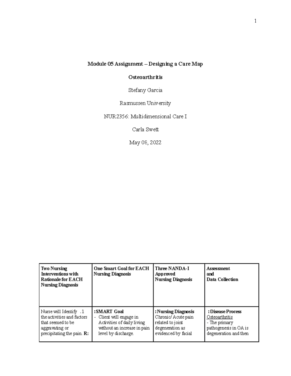 Sgarcia module 5 050822 - Module 05 Assignment – Designing a Care Map ...