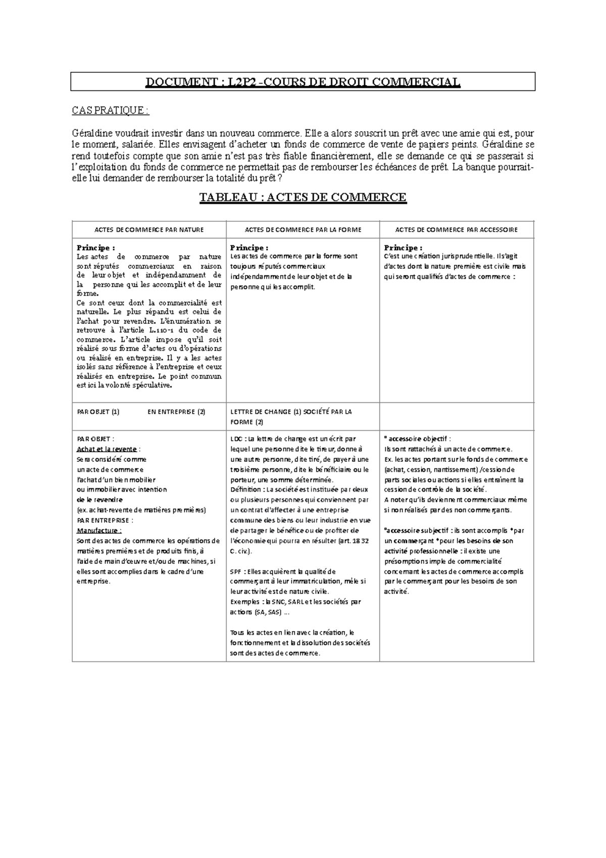 Cas pratique - yoyoyo èreuarfjgf