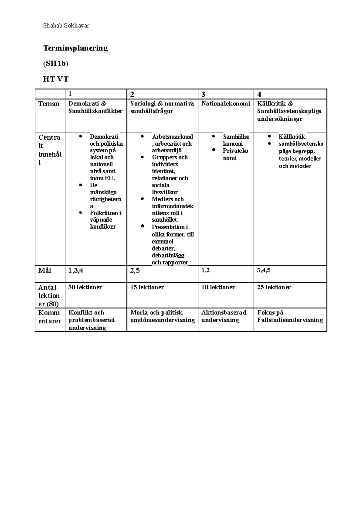 JSA-komm Grov Kurspalanering samhällskunskap 1b - Shahab Sokhavar ...