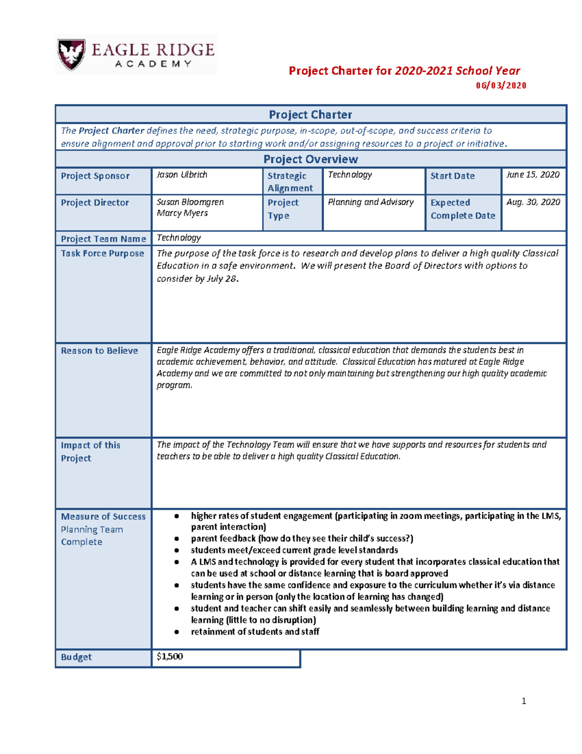 Project charter assignment 1 - 06/03/ Project Charter The Project ...