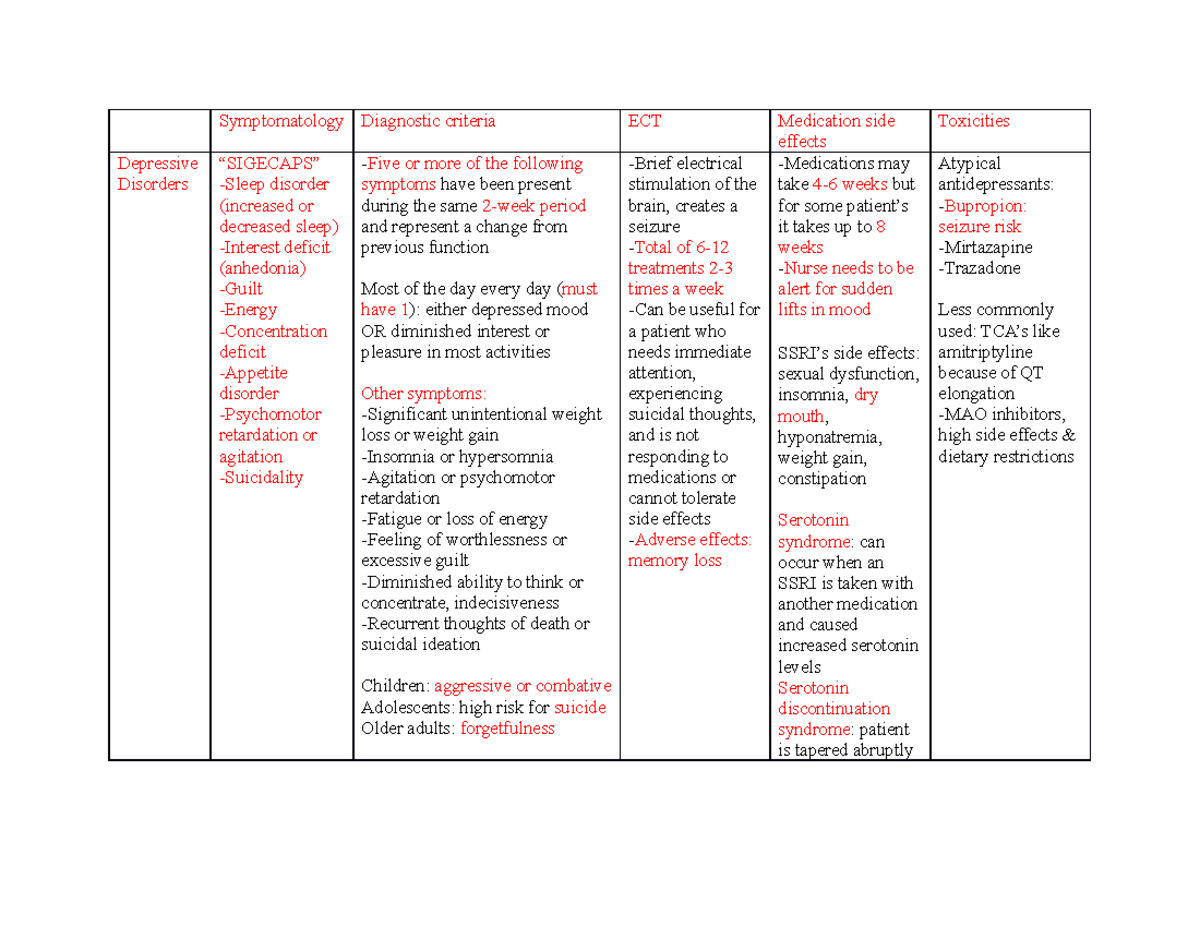 Symptomatology - disorders and symptoms - Symptomatology Diagnostic ...