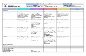 DLL Math 3 Q1 W1 - Math - GRADE 3 DAILY LESSON LOG School: Sto. Nino ...