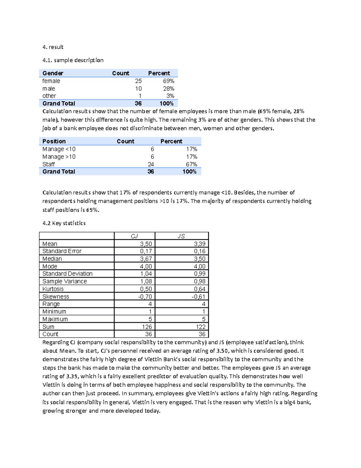 Dataanlysis - data - 4. result 4. sample description Gender Count ...