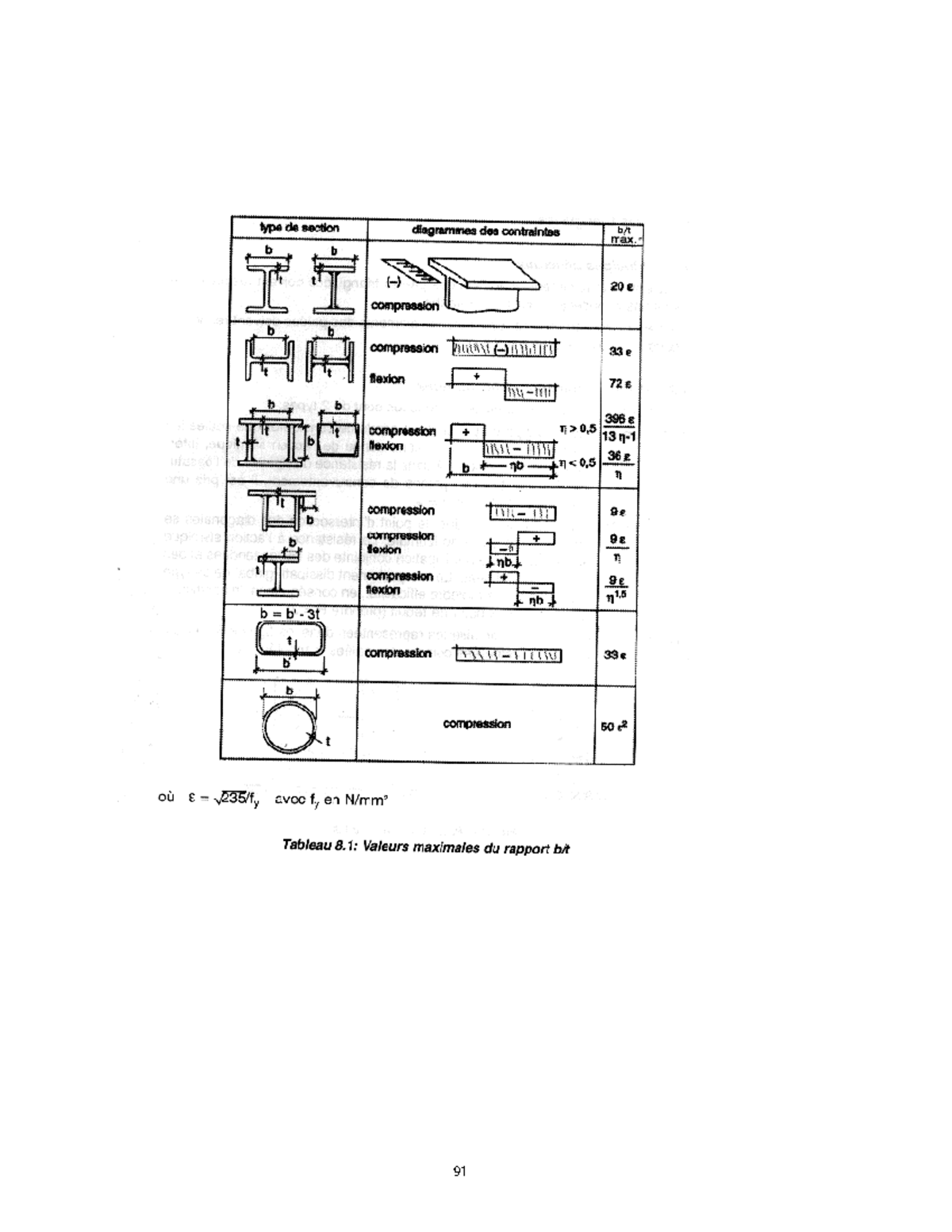 RPA 99 v 2003 7 - RPA - 8. Cadres autostables ordinaires Les ossatures ...