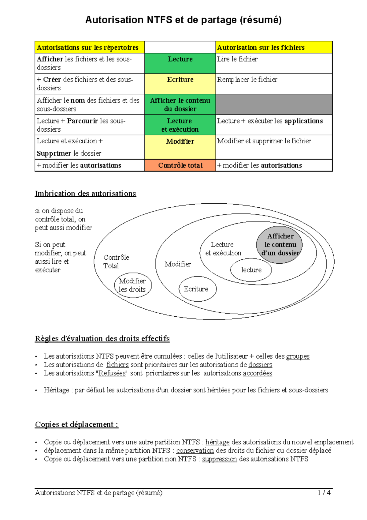Autorisations NTFS - Ne peut contenir que des groupes ou des ...