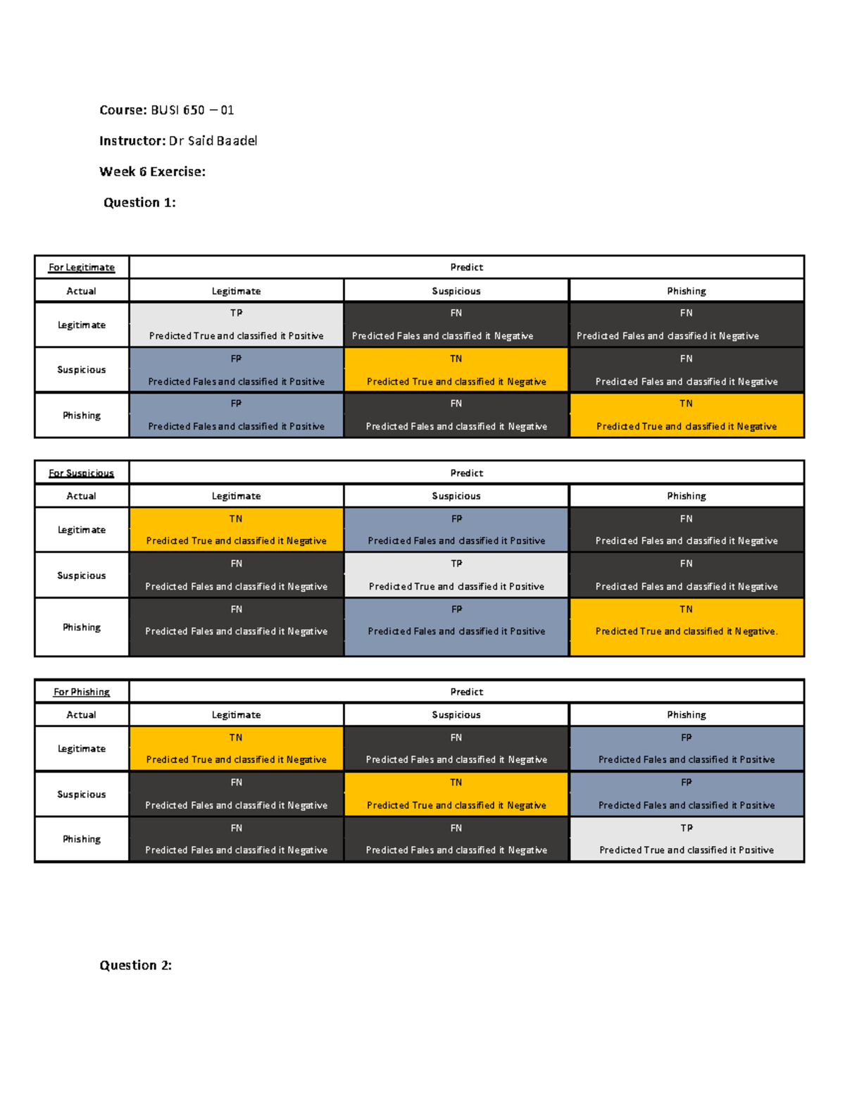 Confusion Matrix - Course: BUSI 650 – 01 Instructor: Dr Said Baadel ...