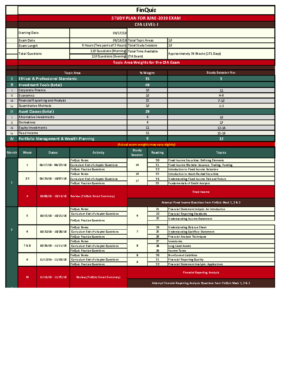 CFA Level 1, - Study Plan example example - English for Finance ...