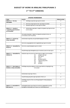 Appendix 24 - Daily Time Record (DTR) - Civil Service Form No. 48 DAILY ...