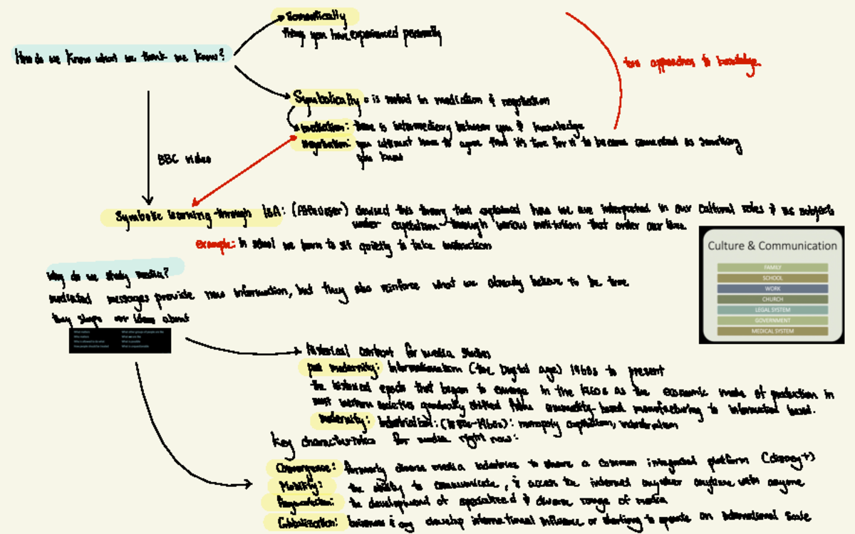 MIT 1050 lesson 1 and 2 - Why study media and Media industries. - a ...