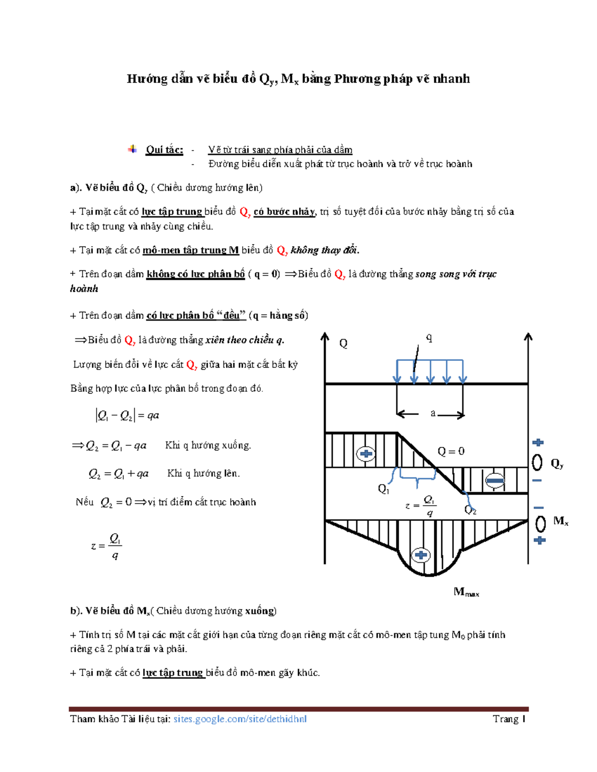 Hướng dẫn vẽ biểu đồ momen theo phương pháp đơn giản và chính xác