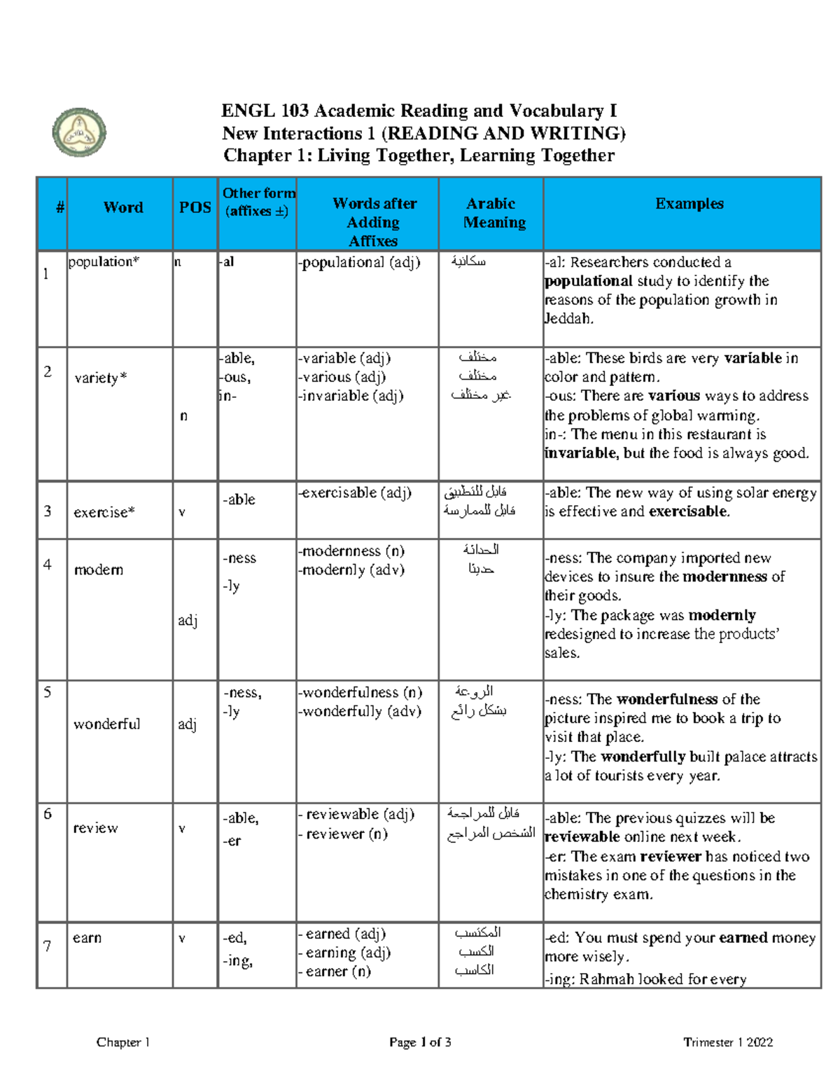 Affixes in Vocabulary List 1 - Chapter 1 Page 1 of 3 Trimester 1 2022 ...