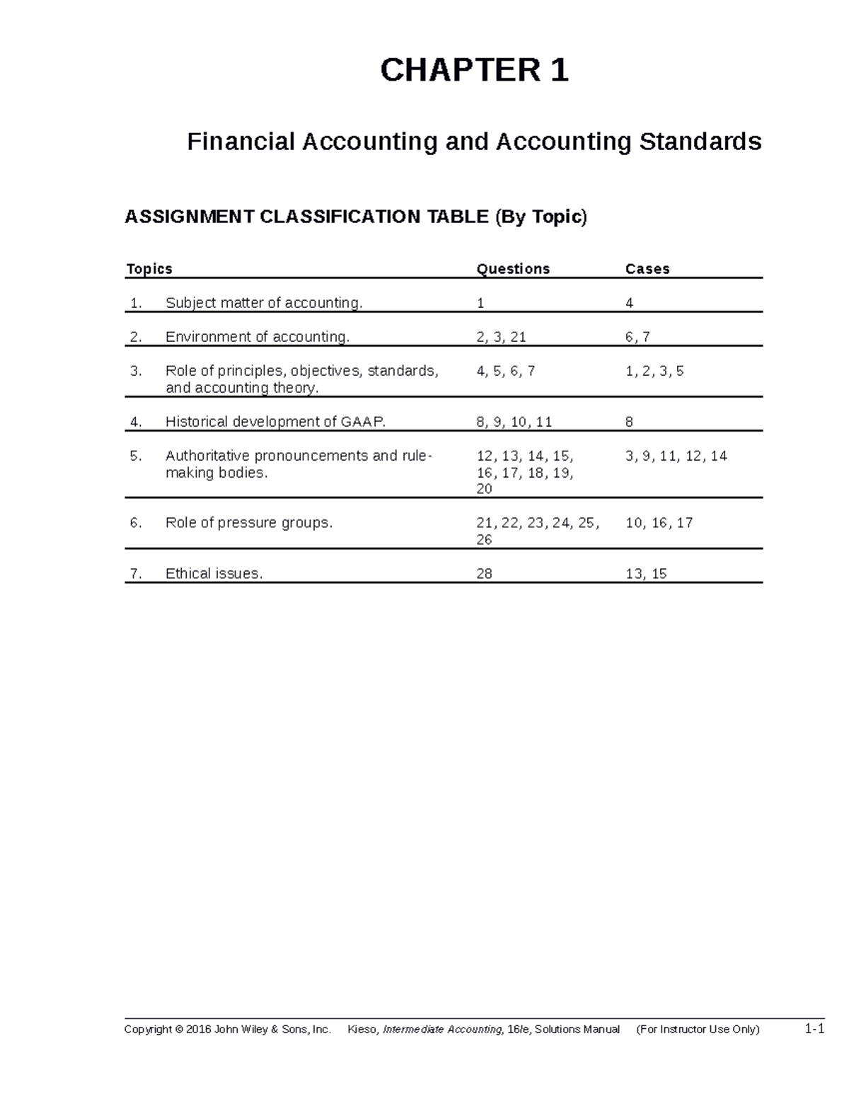 Ch01 - MANUAL SOLUTION - CHAPTER 1 Financial Accounting and Accounting Standards ASSIGNMENT ...
