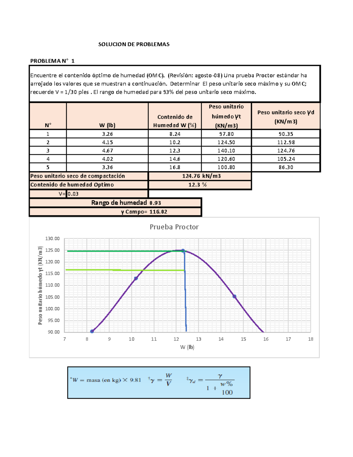 Tarea N°3 Ig Warning Tt Undefined Function 32 Warning Tt Undefined Function 32 Problema