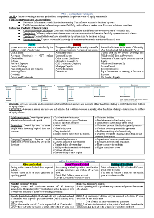 ACCT1101 - Financial Accounting - Studocu