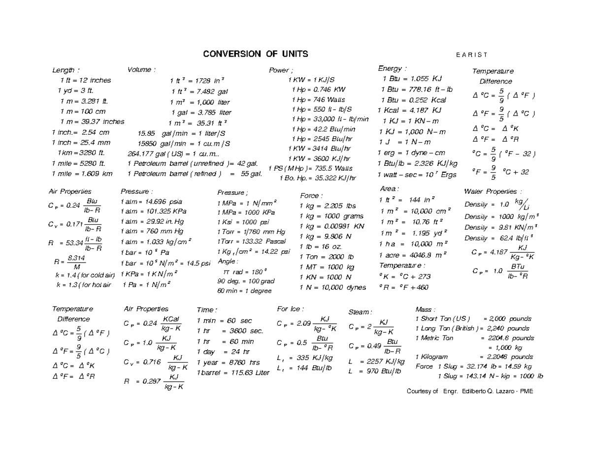 Conversion - ... - Courtesy of Engr. Edilberto Q. Lazaro - PME ...