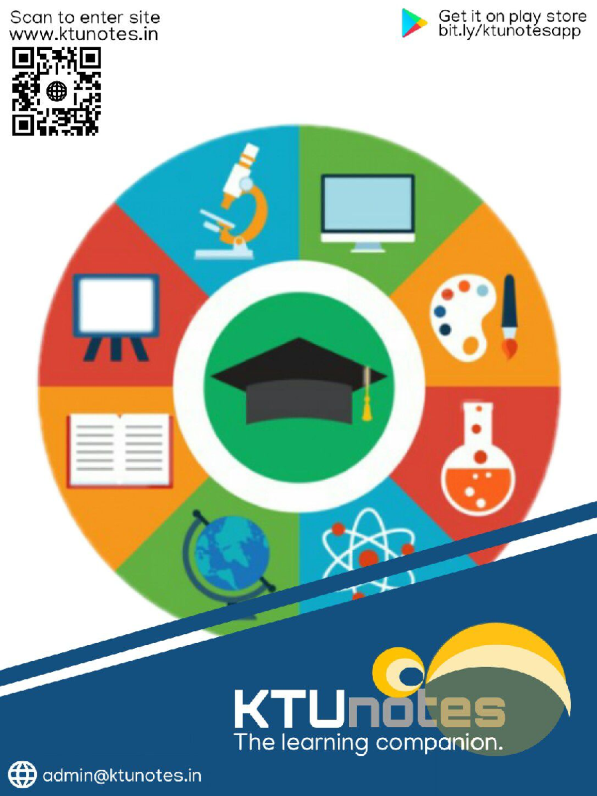 TE-M6-notes - ktu notes - engineering thermodynamics - Scanned by ...