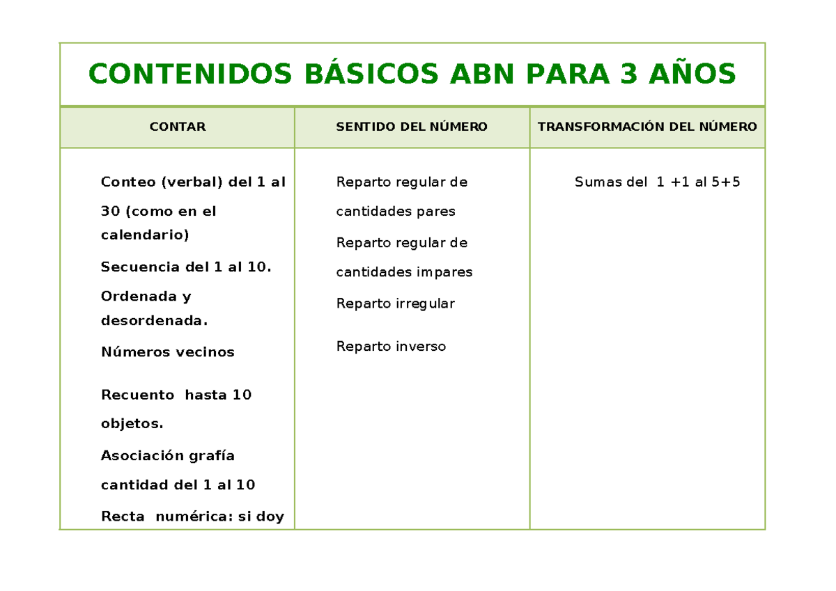 Contenidos Básicos ABN Cubas - CONTENIDOS BÁSICOS ABN PARA 3 AÑOS ...