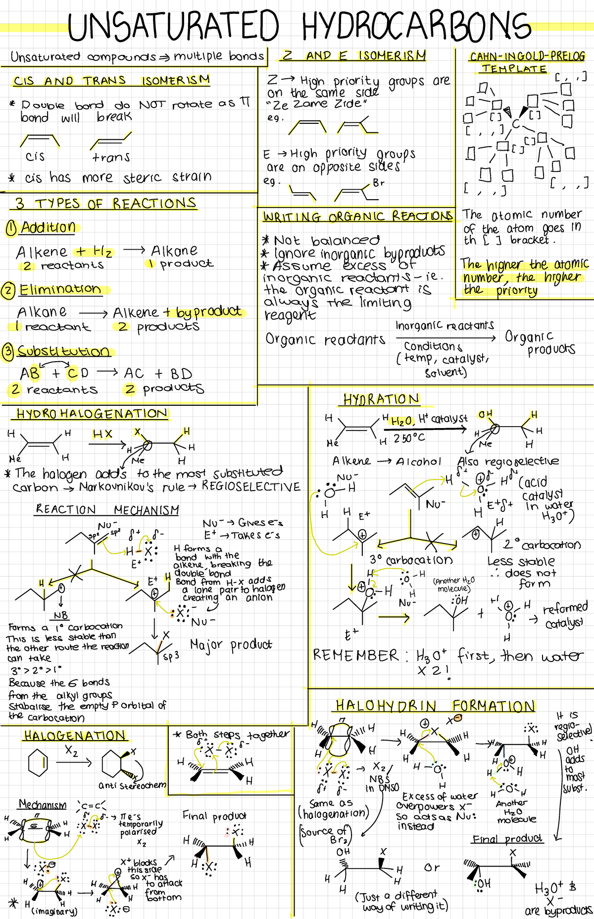 Theme 4 Organic chem - CMY 127 notes - UNSATURATED HYDROCARBONS ...