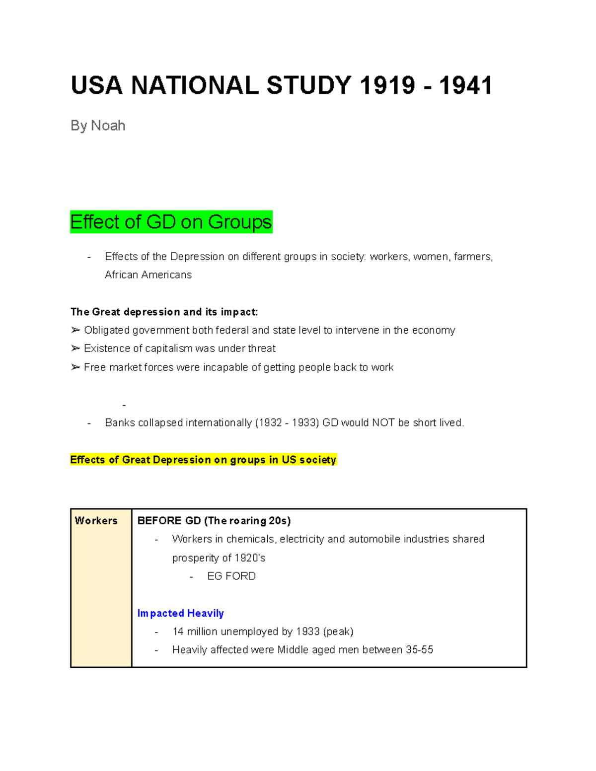 HSC Modern History - USA National Study (1919 - 1941) - Study Notes ...