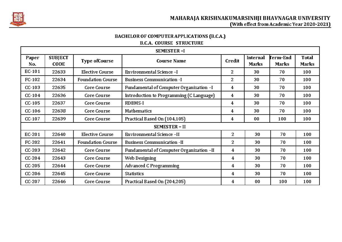 B.C.A Sem.I to VI-(w.e - THIS ARE BCA ALL-SEMESTER SYLLABUS PDF - (With ...
