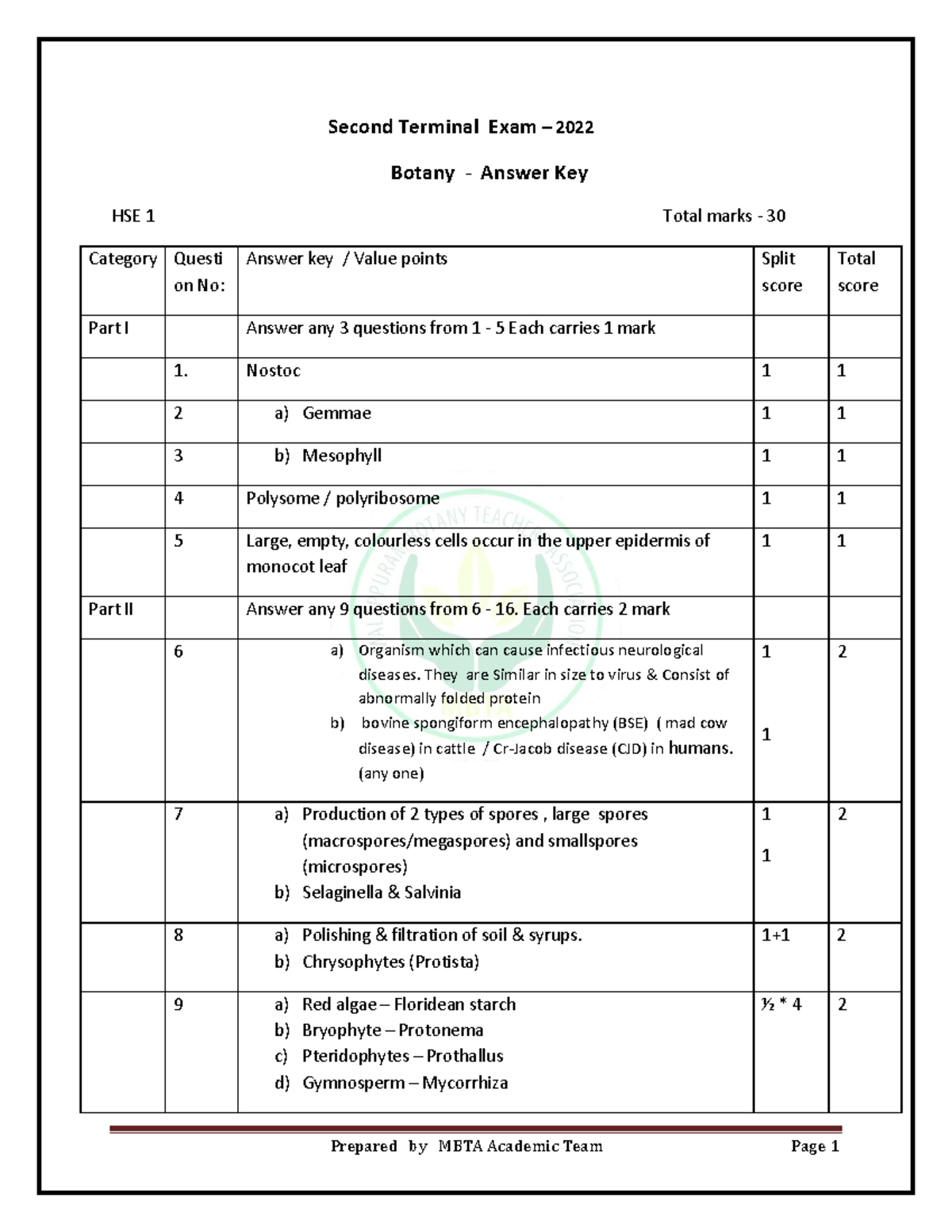 Plus one half yearly exam - 2022 botany - answer key - Prepared by MBTA ...