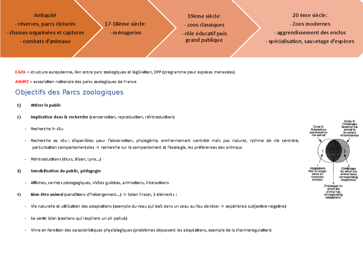 Fiche histoire des zoos - EAZA = structure européenne, lien entre parc ...