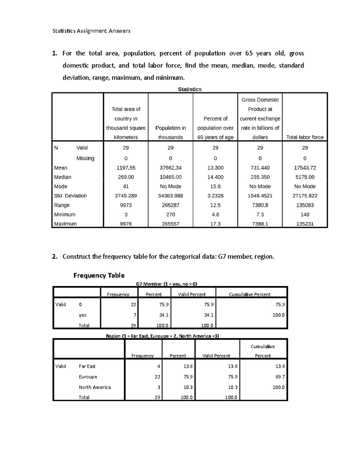 Statistics Assigment - Basic Structure of SQL Queries - Statistics ...