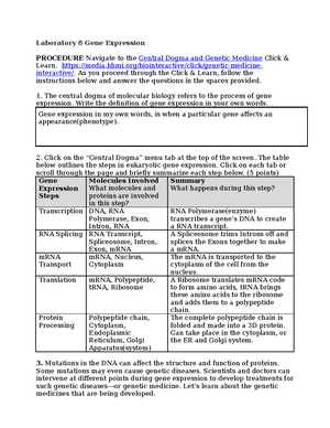 Lab 2 Evolution I Write Up - Lab 2: Evolution I How would biologists ...