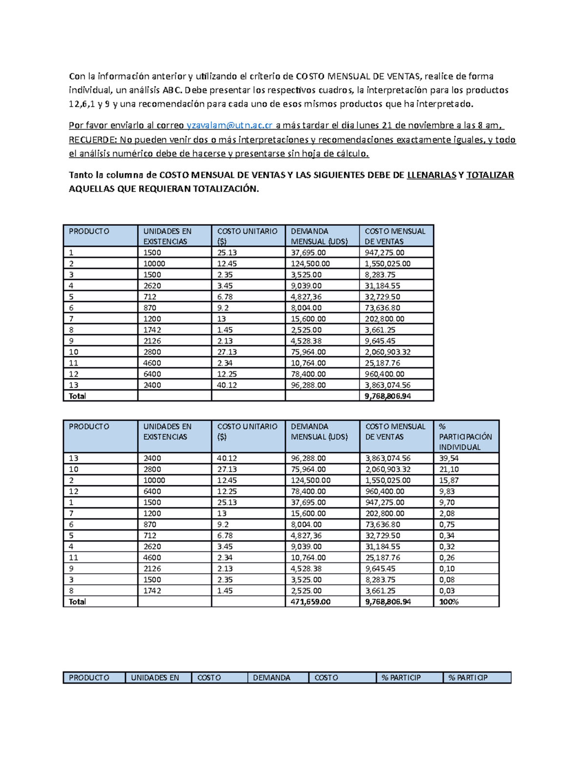 Práctica Análisis ABC - Con la información anterior y utilizando el ...