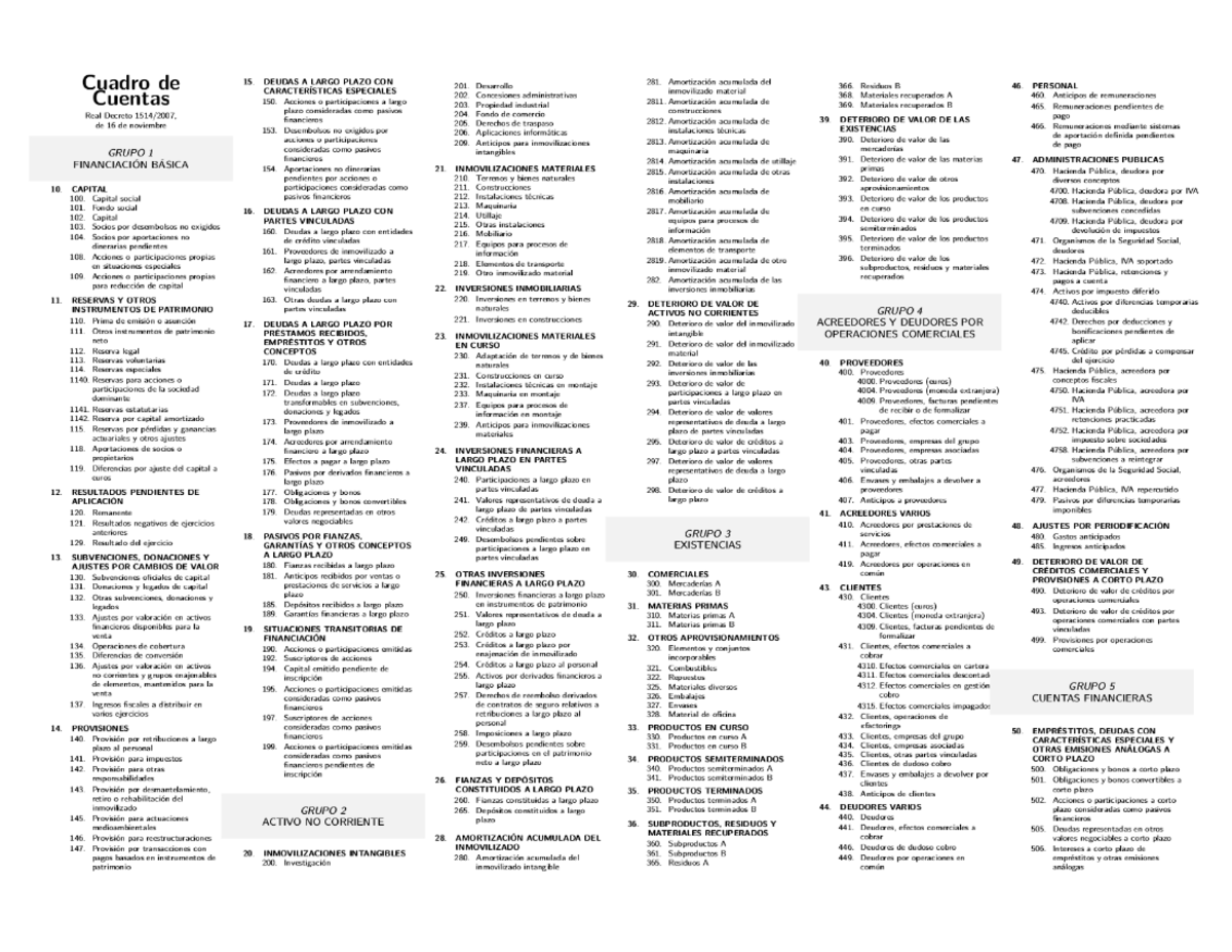 Cuadro de cuentas PGC - Contabilidad - Studocu