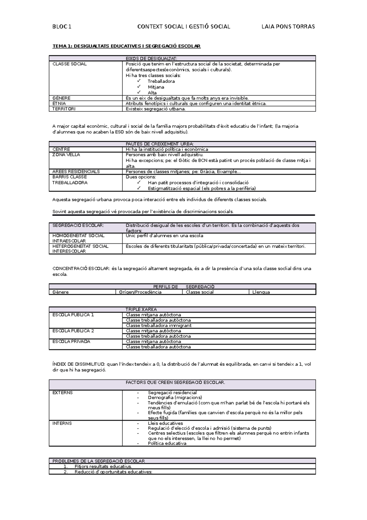 Esquema bloc 1 - Resum del bloc 1 de gestió - BLOC 1 CONTEXT SOCIAL I GESTIÓ SOCIAL LAIA PONS ...
