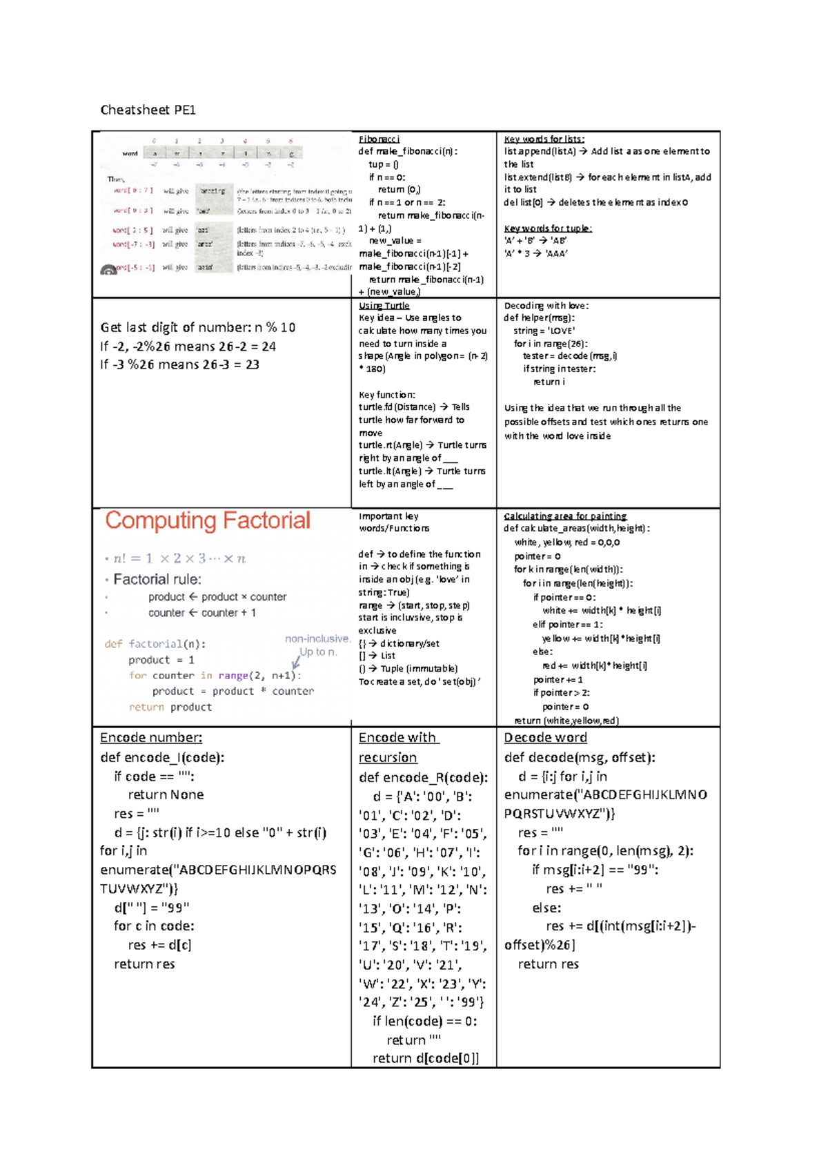Cheatsheet PE1 - NIL - Cheatsheet PE Fibonacci def make_fibonacci(n ...