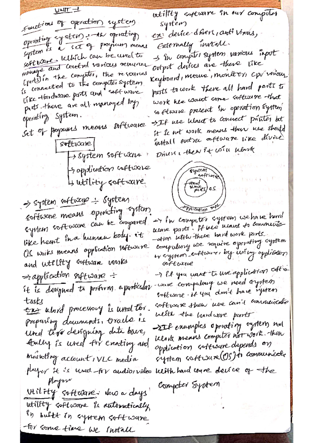 Os - operating system hand notes - Operating Systems - Studocu