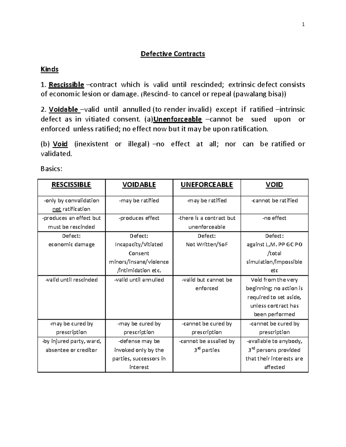 Defective Contracts Summary - Defective Contracts Kinds 1. Rescissible ...