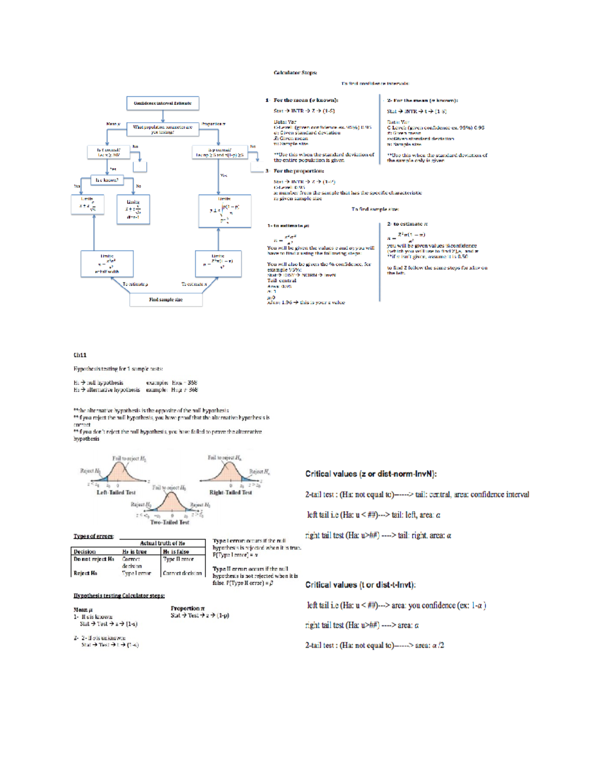 Test 1 Crib Sheet - QMS 202 - Studocu