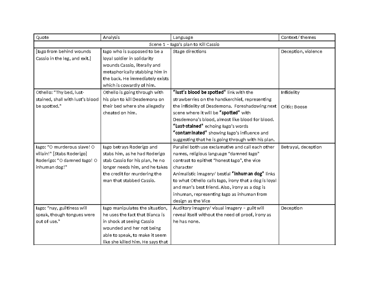 Othello Act 5 - AHJVFKJHKJHVKJFDHGKJDHGDFKJHGFKJDHGFKJFDGKFJHD - Quote ...