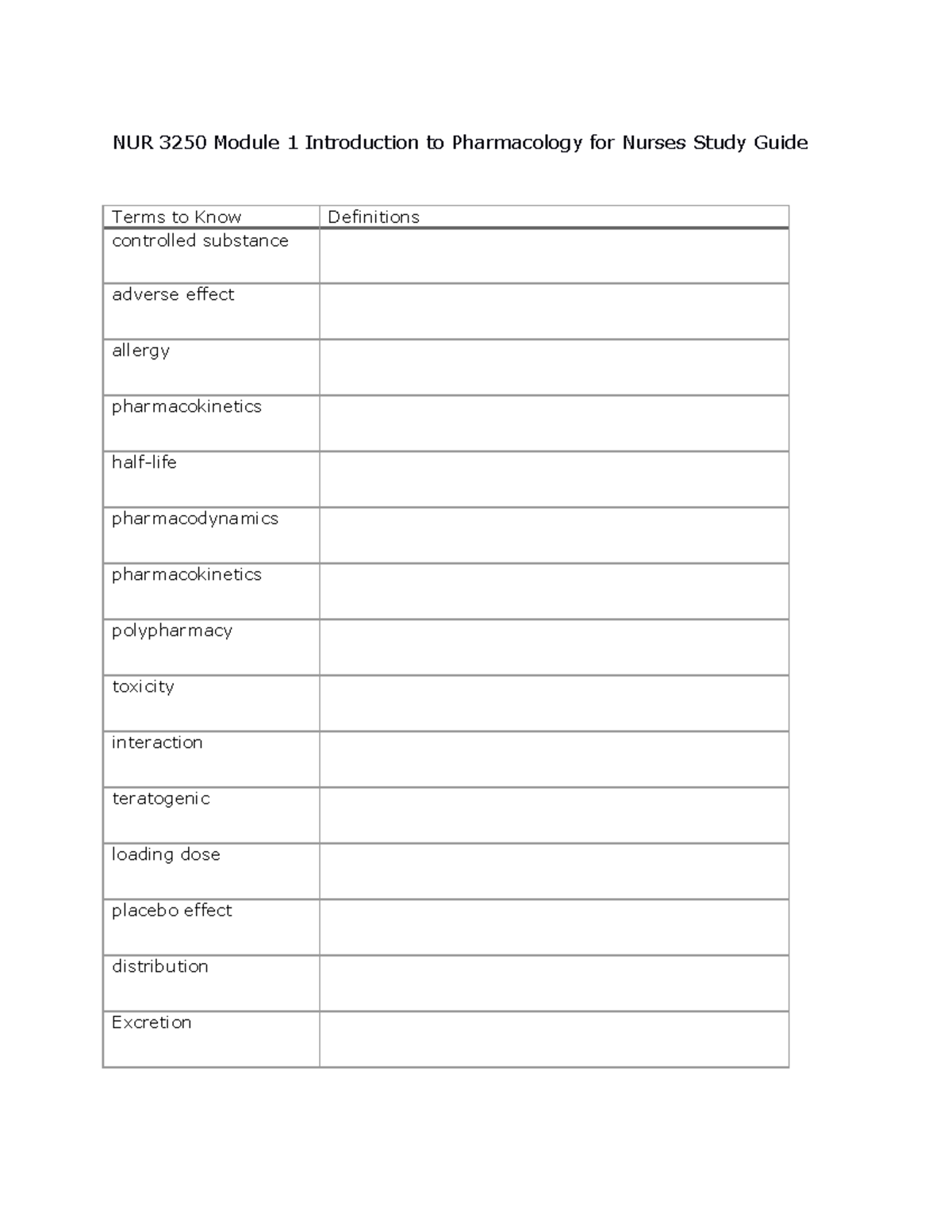NUR 3250 Module 1 Introduction to Pharmacology for Nurses Study Guide ...