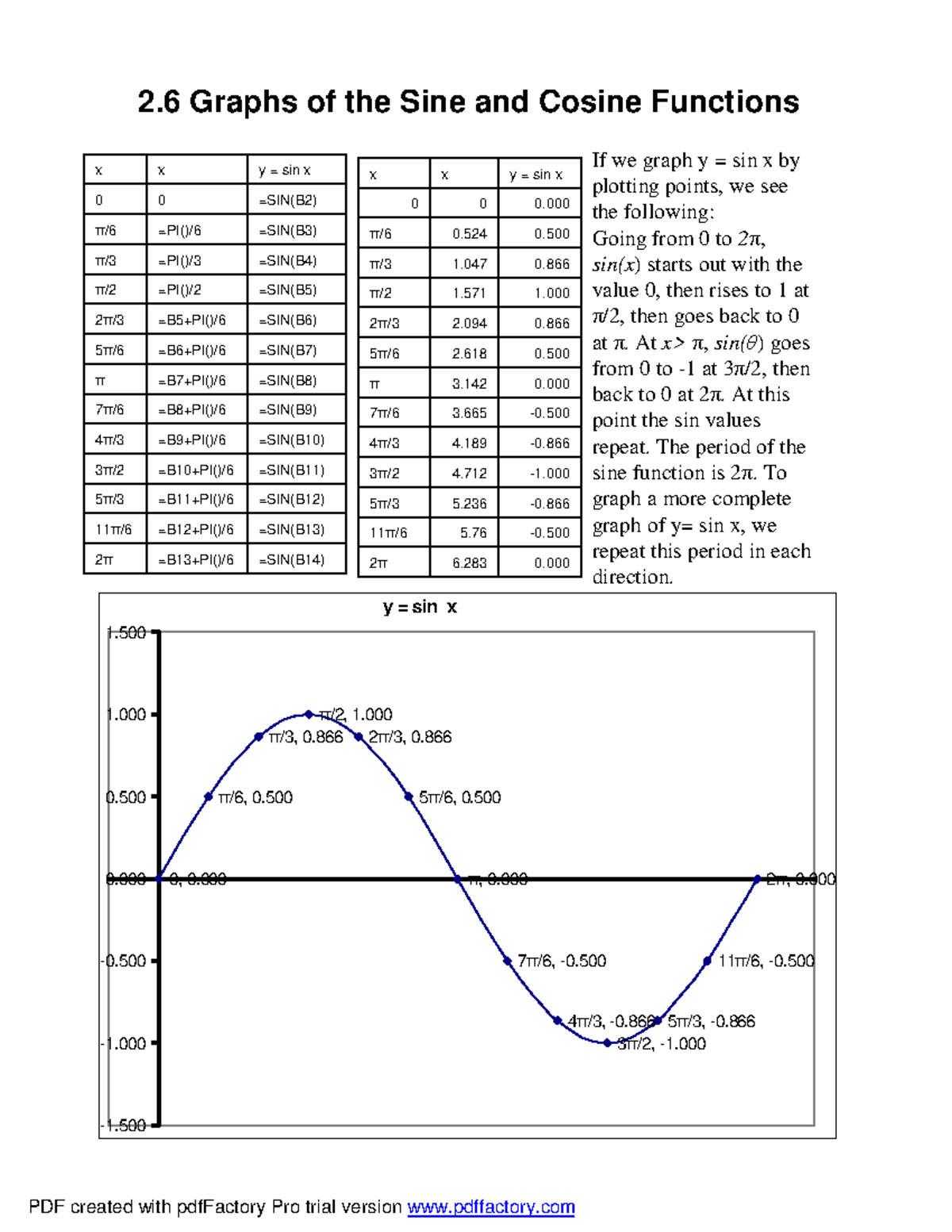 Math140Lecture 8a sp07 - 2 Graphs of the Sine and Cosine Functions 2 π ...