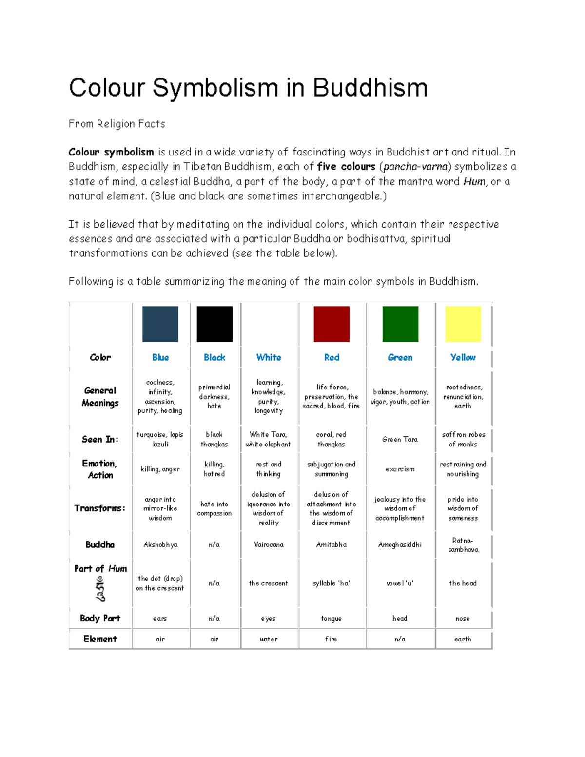 Mandala Colour Symbolism in Buddhism from Religion Facts - Colour ...