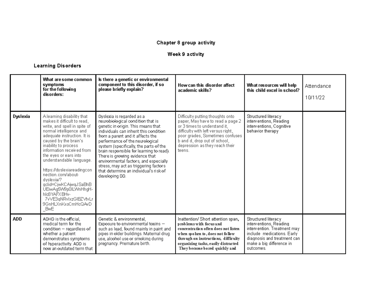 Chapter 8 group activity - Chapter 8 group activity Week 9 activity ...