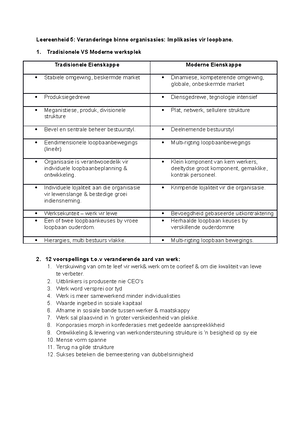 Leereenheid 1 - Study Unit 1 - Leereenheid 1 Veld, studiegebied en grondslae van ...