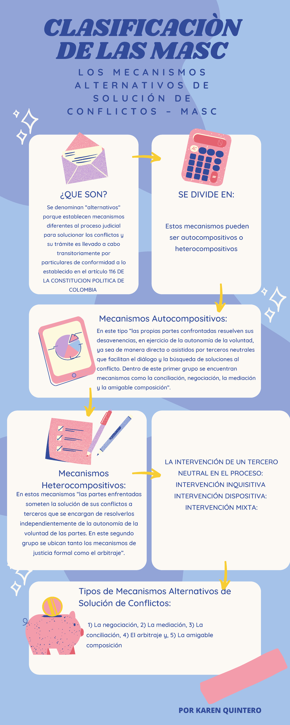 Clasificacion DE LAS MASC Karen Quintero - En este tipo