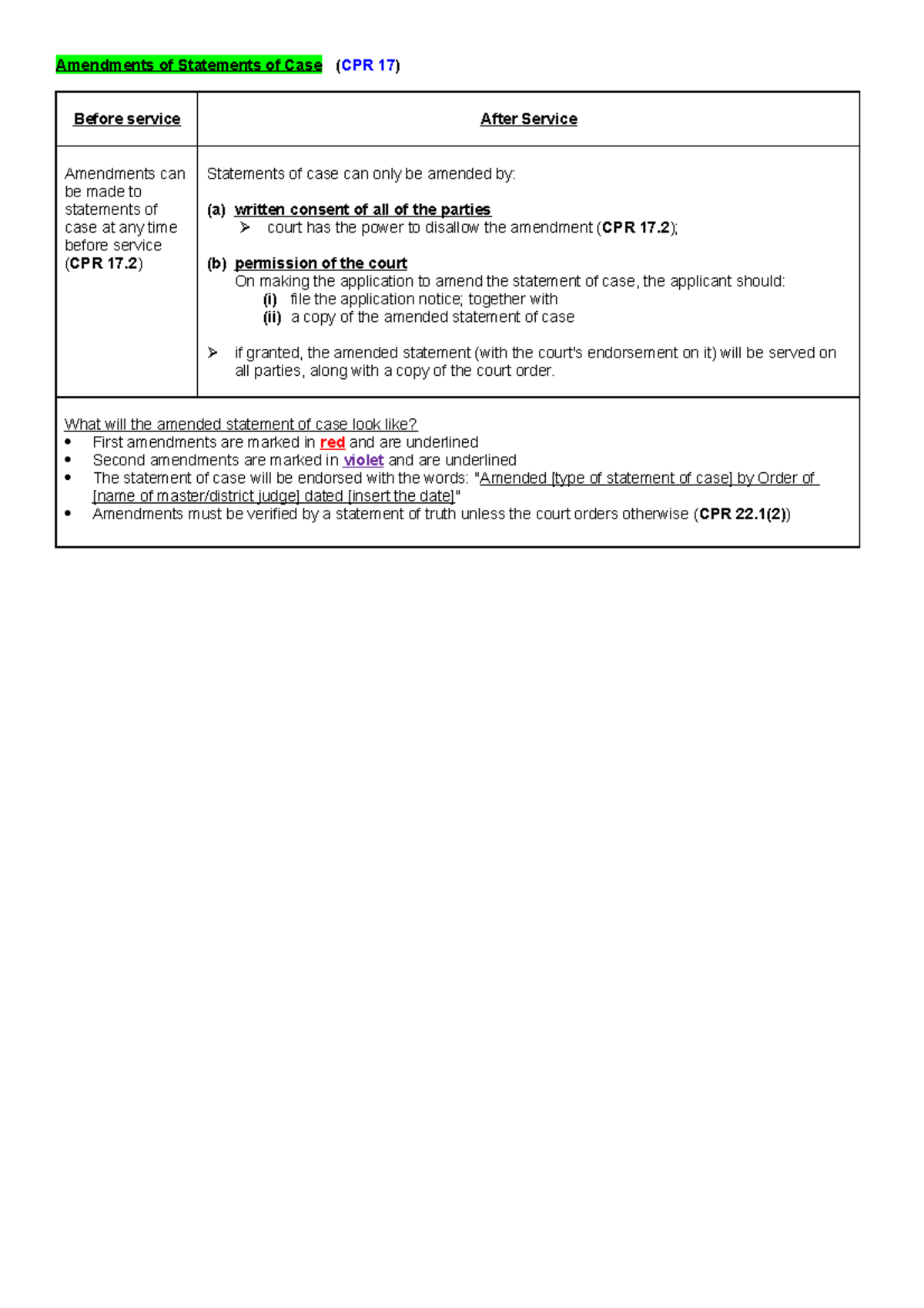 16. Amendments of Statements of Case CPR 17 - Amendments of Statements ...