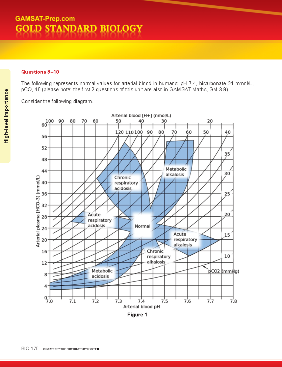 Gold Standard Gamsat Masters Series Biology Circulation Q8-12 - BIO-170 ...