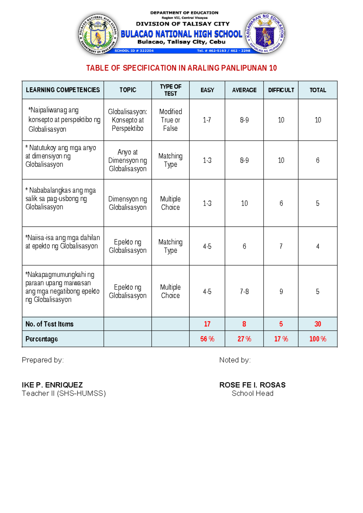 AP 10 Table of Specifications - TABLE OF SPECIFICATION IN ARALING ...