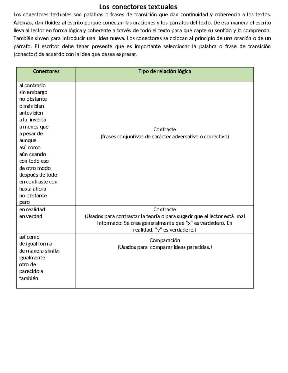 Algunos Conectores Textuales Ficha 2 Conectores Los Conectores