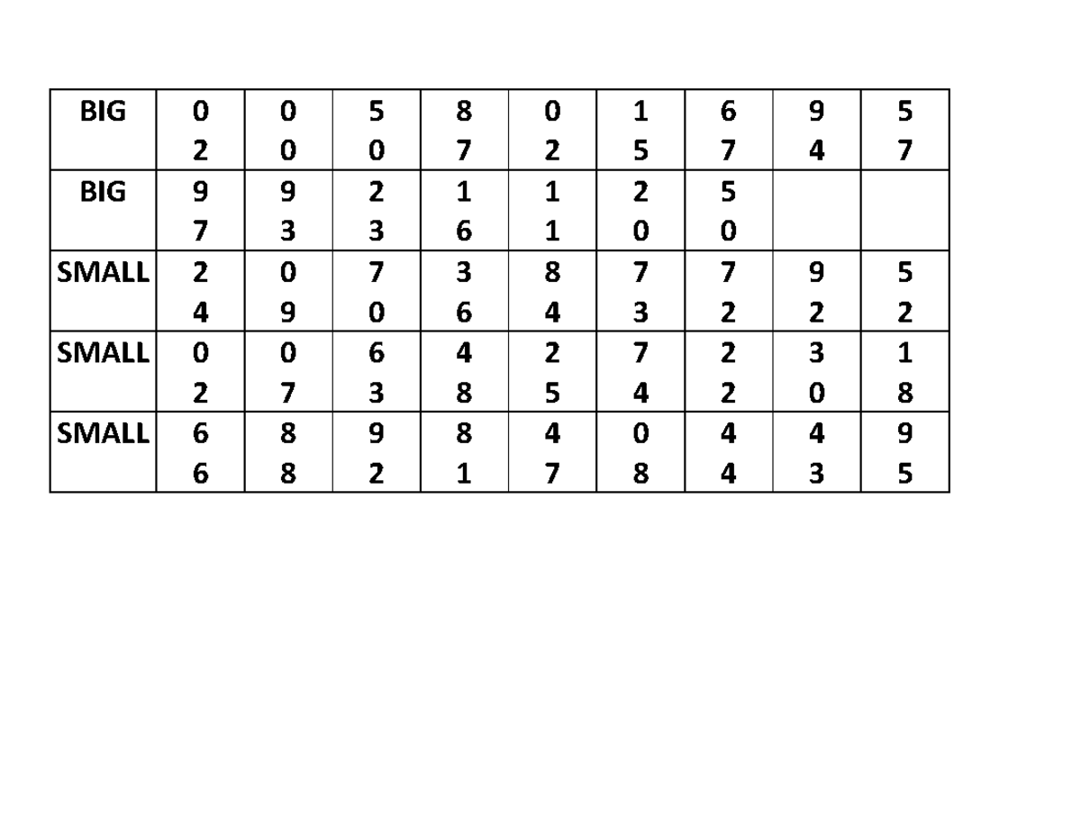 BIG Small Chart - BIG - BIG - SMALL - SMALL - SMALL - - Studocu