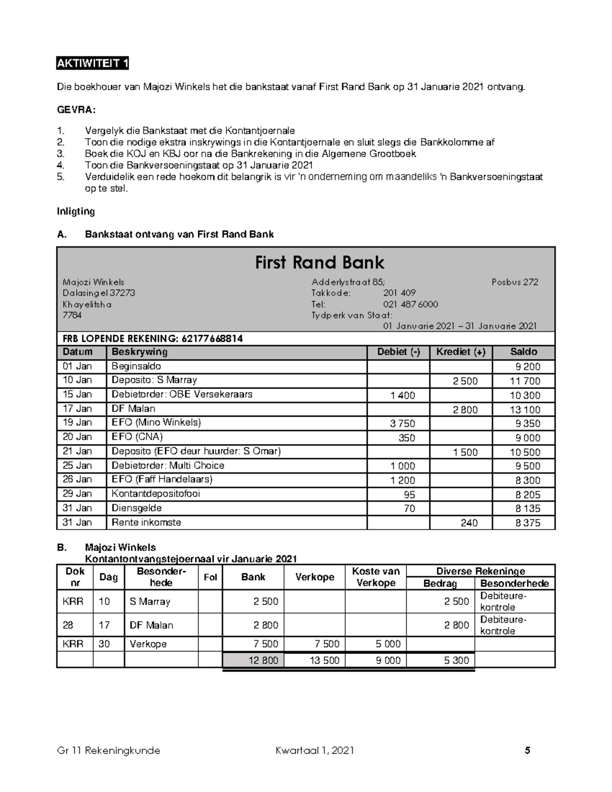 Ppprek - please summarise this - Gr 11 Rekeningkunde Kwartaal 1, 2021 5 ...